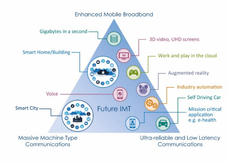 5g And Beyond Mobile Reality Extensions Lucami